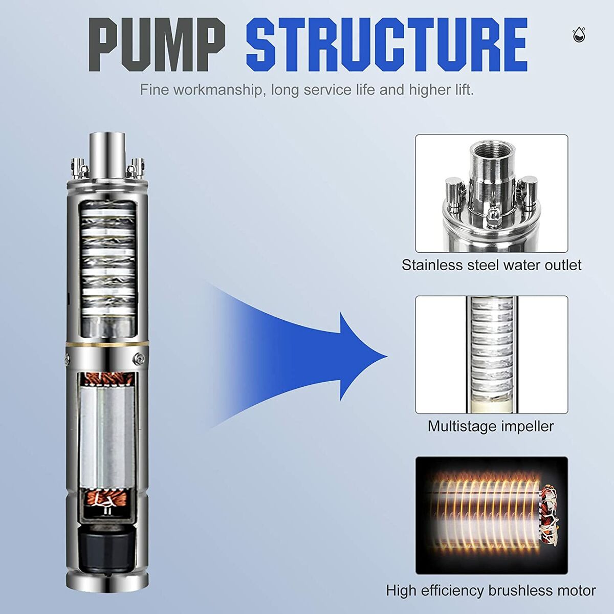 TAIDI CORP - Leading Provider of Submersible Pump for Deep Well Pump ...